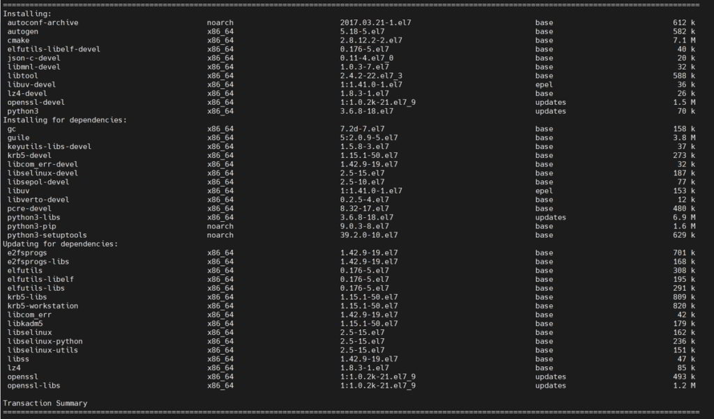 Monitor Performance Of Centos Server Using Netdata Sysadminxpert